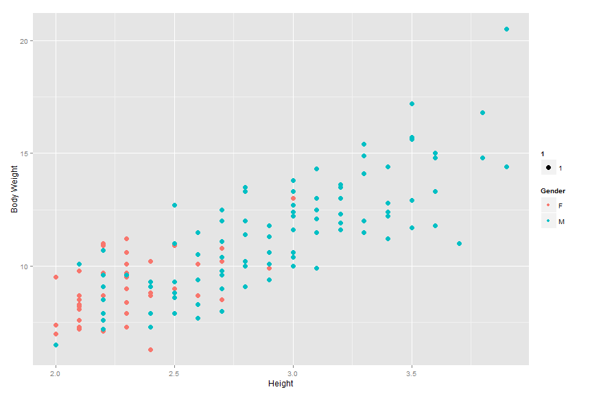 Predicting Cat Genders with Logistic Regression