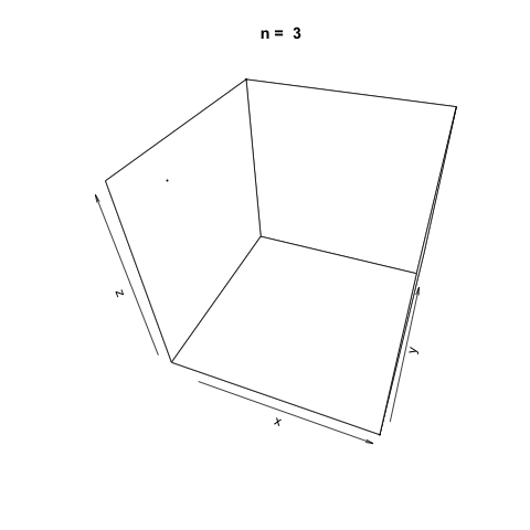 Combined Linear Congruential Generator for Pseudo-random Number Generation