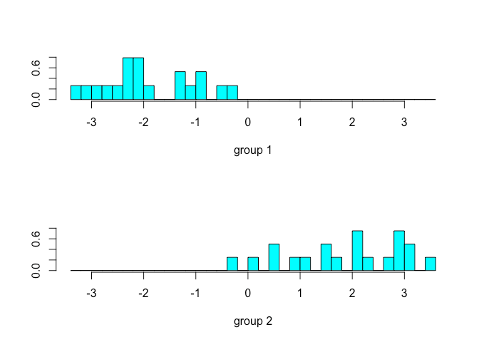 Discriminant Analysis for Group Separation